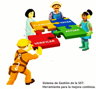 SEGURIDAD Y SALUD EN EL TRABAJO: SENSIBILIZACION DEL SG- SST