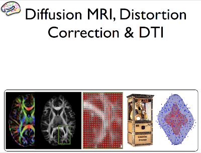 Lectures on DTI Basics and Analysis | Diffusion Imaging; Introduction, tutorials and background ...