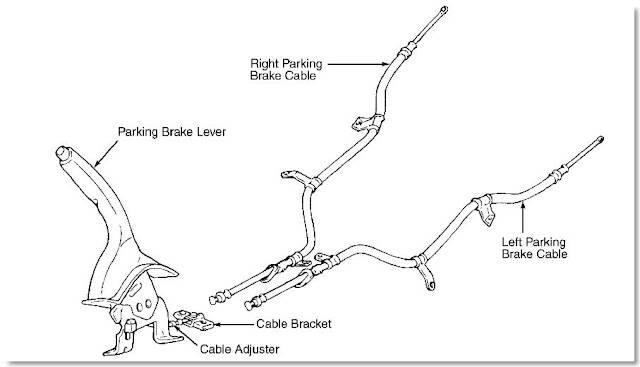How Does a Handbrake Work? - MotorZest
