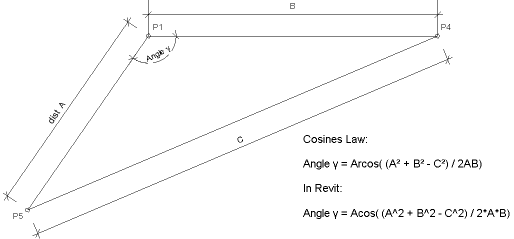 RevitCat: How to Schedule Panel Locations on a Flat Rectangular Surface ...