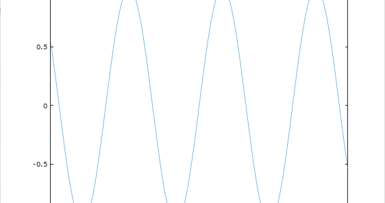 gnu-octave-plot-example