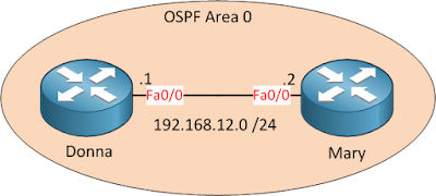 Pengertian OSPF(Open Shortest Path First) - Ngoprek Programming