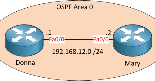 Pengertian Ospf Open Shortest Path First Tutorial Computer Networking