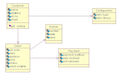 REMOTE PROCEDURE CALL CS2357 OOAD LAB - Computer Programming