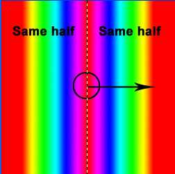 Learners Desk: About Photoshop Gradient Tool