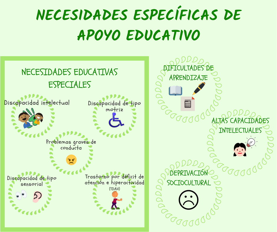 Educamos a la diversidad: T.1.1. Infografía de Adaptaciones Curriculares
