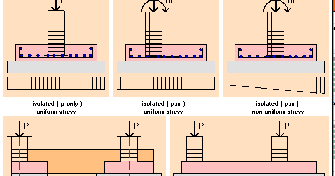 shallow foundation ver 3[exe] - Civilest The Best Civil Engineering Base