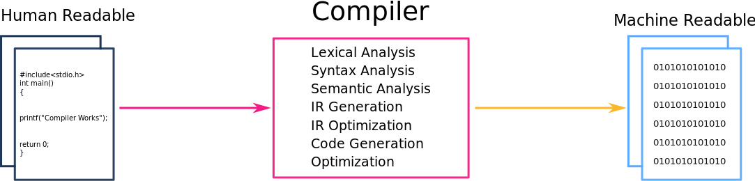 RealTime Data Compression: Writing safer C code