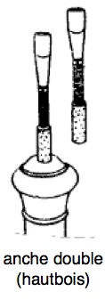 Les anches