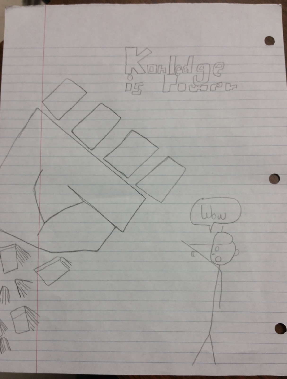 The View from Room 105: A Student's Art/Reading/Knowledge sketch