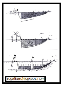 MACAM MACAM ALAT TANGKAP IKAN