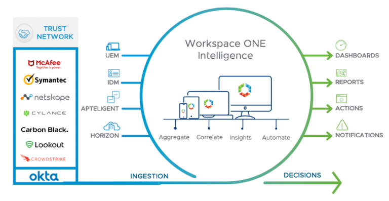 VMware VCP Exam | VCE Exam Software: VMworld 2018 Europe: New ...