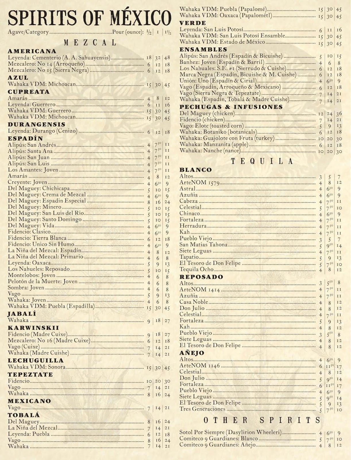 Updated: Teote's Mezcaleria Is Now Pouring on NE Alberta [MENUS]