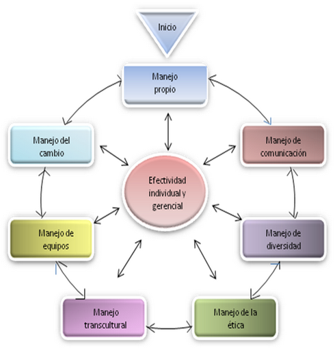 LIDERAZGO Y AUTODESARROLLO