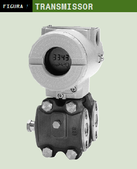 Instrumentação e Controle: Aula 05 - Transmissor