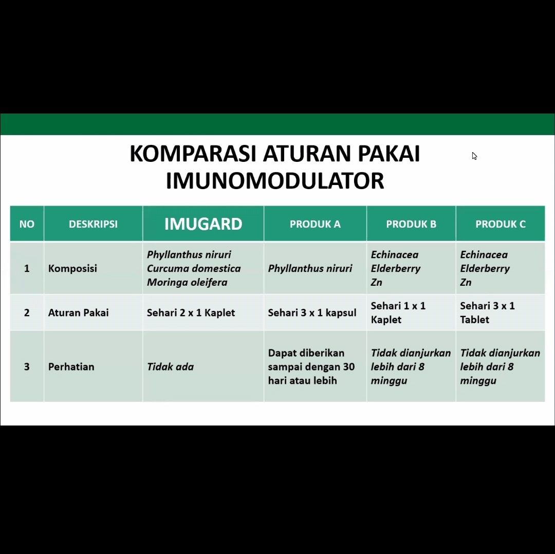 Jaga Imunitas Keluarga dengan Imunomodulator Herbal — Heni Puspita