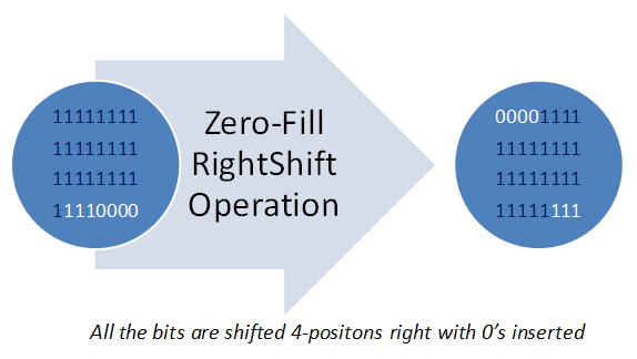 SIDD Speaks: Sign Extension in Java