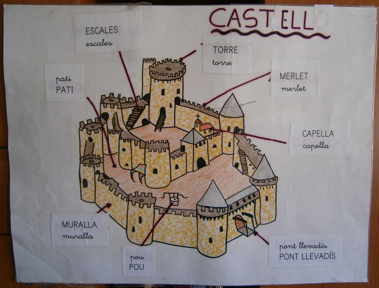 LA CLASE DE MIREN: mis experiencias en el aula: PROYECTO LOS CASTILLOS ...