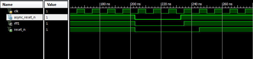 展翅高飛吧! : Sync Async Reset Study 展翅高飛吧! : Sync Async Reset Study