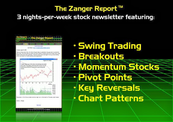 10 Strategi Trading Dan Zanger | Alternatif Bisnis