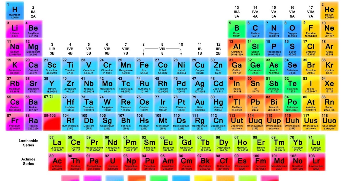 เคมี: บทที่ 3 สมบัติของธาตุและสารประกอบ