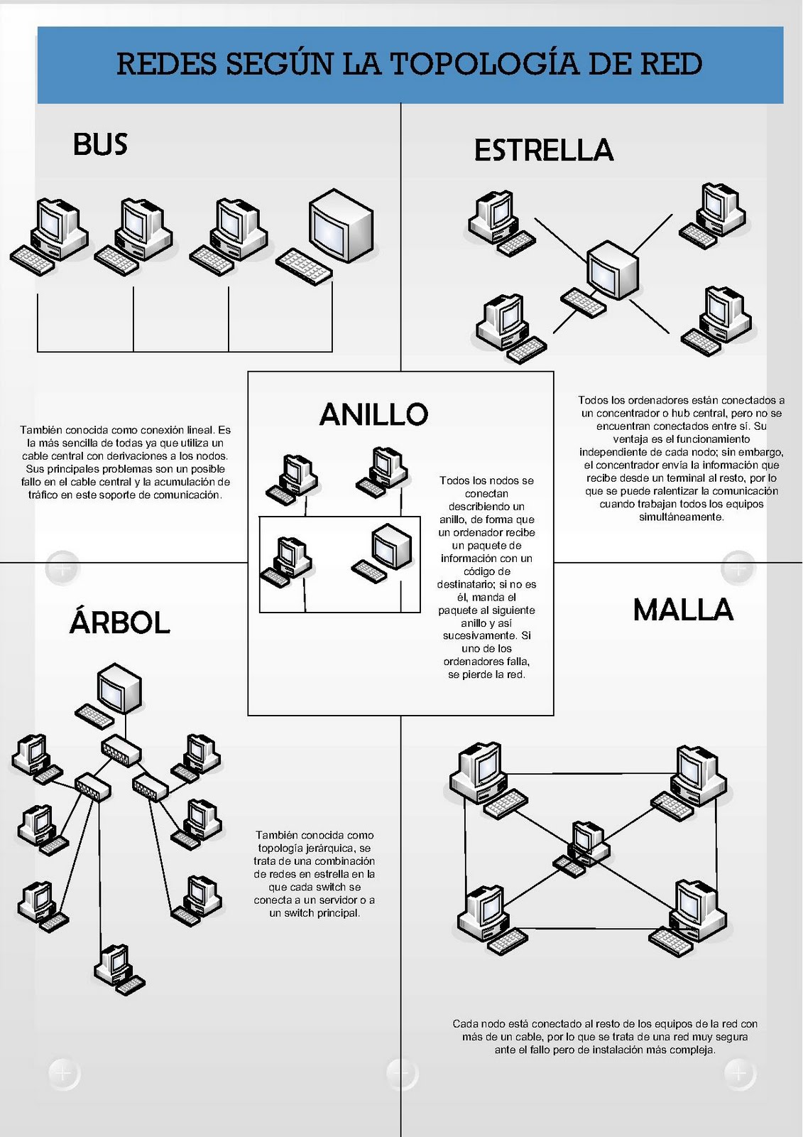 Red Anonima: Grafica, Topologias de red