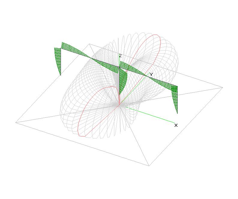 K4MJA HAM RADIO STATION: Double half-square antenna vs half-square antenna