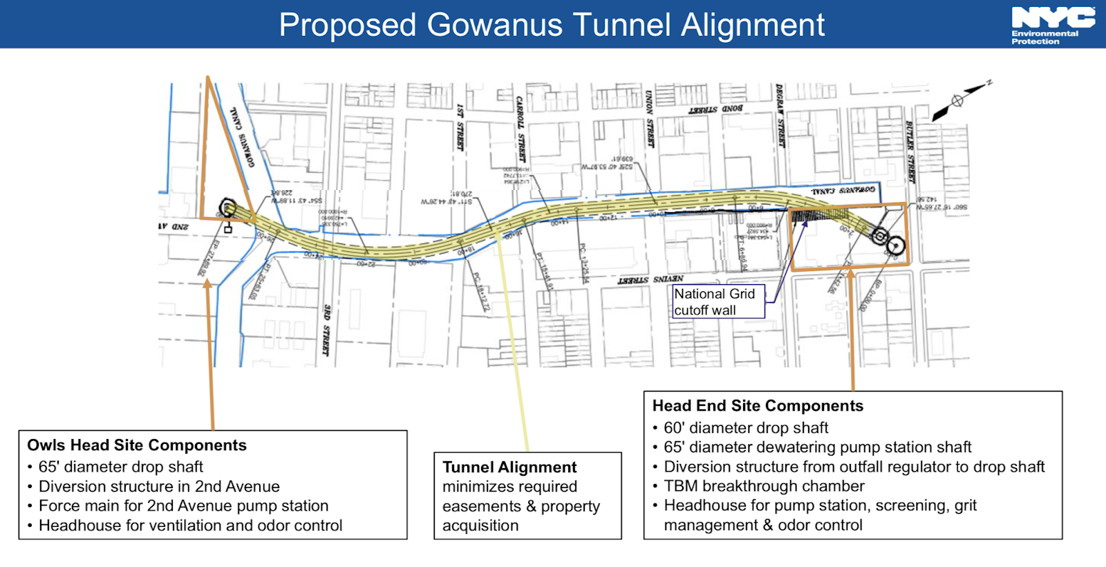 Pardon Me For Asking: CSO Tank Vs CSO Tunnel: Is DEP's New Alternative ...