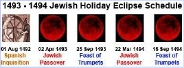 JESUS COMES NOW!!!: THE HISTORY OF THE 8 BLOOD MOON TETRADS SINCE ...