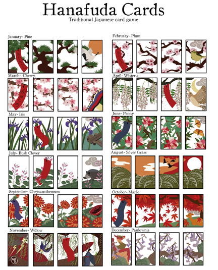 Hanafuda Hub!: Kelsey Cretcher's Hanafuda