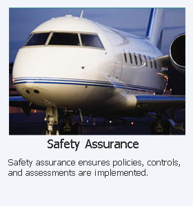 ICAO's Four Pillars or Components of Aviation Safety Management Systems ...