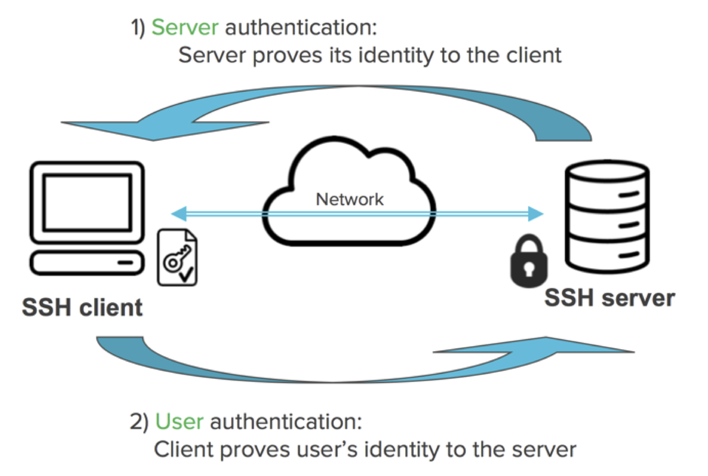Bitbucket Host Key Authentication Failed Jundat95