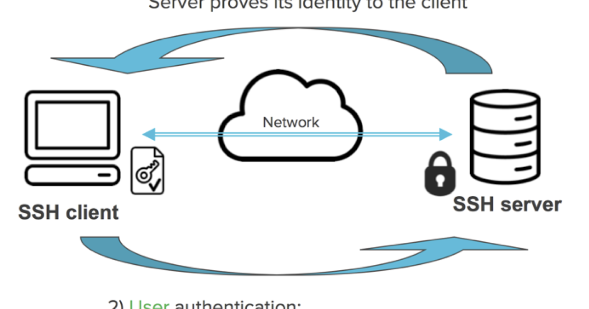 BitBucket: Host key authentication failed - Jundat95