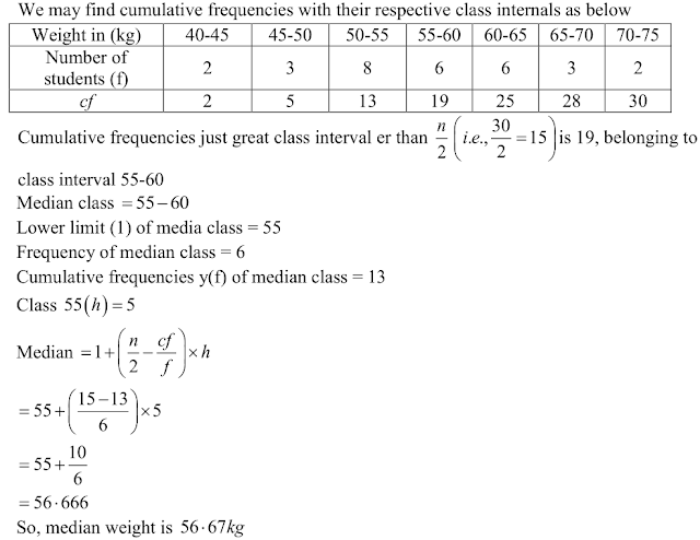 R.D. Sharma Solutions Class 10th: Ch 7 Statistics Exercise 7.4