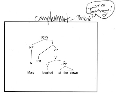 Drawing in Colour: Linguistic Doodles: Part 1 of 2 (English Syntax)