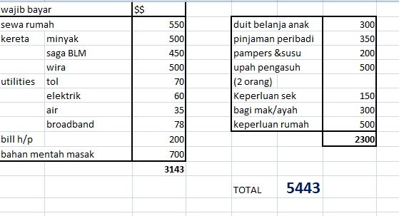 MY MONEY: KISAH HATI SEORANG ISTERI