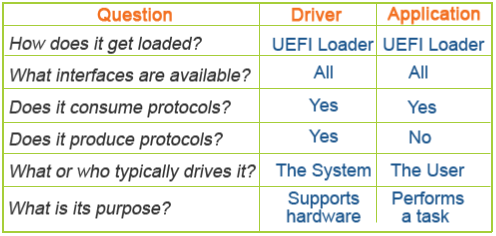 Joe's Blog----TECH: UEFI/PI (6) UEFI Drivers