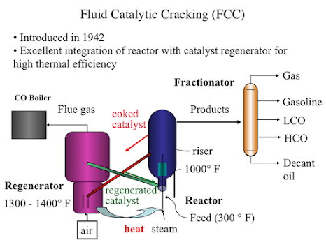 Biomass Industrial Innovative Projects: CPO for Petroleum Fuel Subtitution