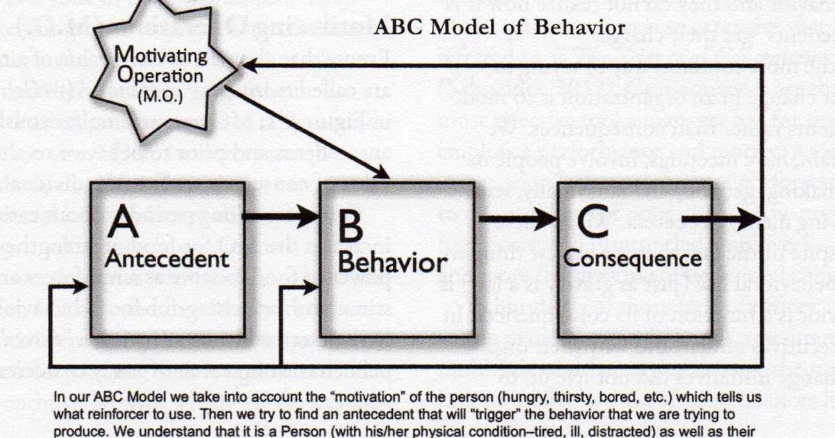 Felipe Rangel: el Modelo ABC del comportamiento ® en la seguridad ...