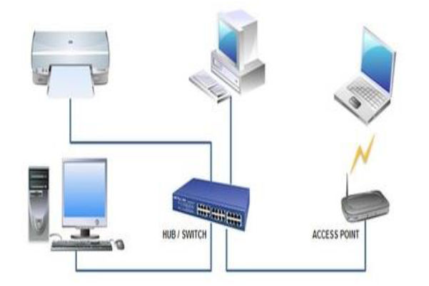 SISTEM INFORMASI: Mengenal Jaringan Komputer (PAN, LAN, MAN dan WAN)