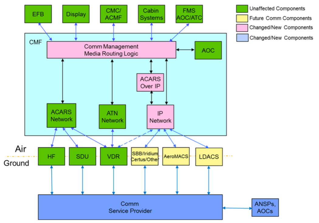 Satcom Guru: Aviation Data Link - Security, Segmentation, QoS
