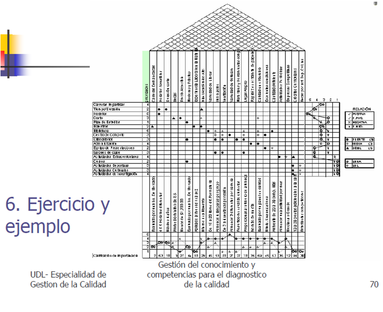 CALIDAD TOTAL: DIAGRAMA QFD