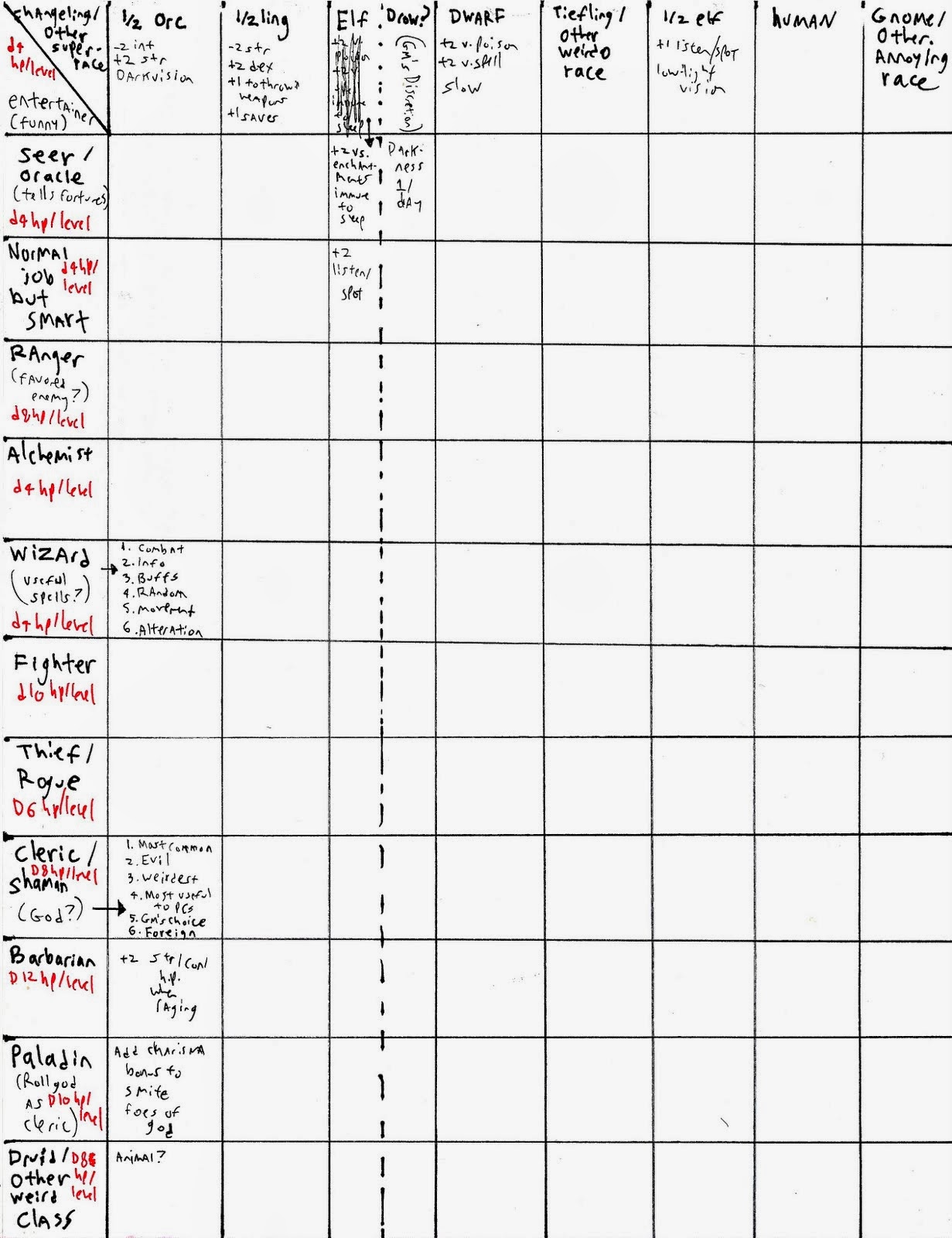 Telecanter's Receding Rules: 5 OSR Table Types