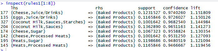 Doe on Data Analytics: Market basket Analysis with R