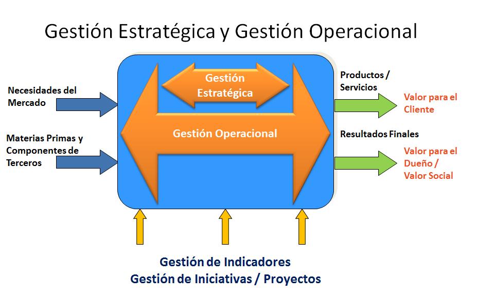 Value Hunter S.A.C.: Modelo de Gestión Estratégica y Gestión Operacional