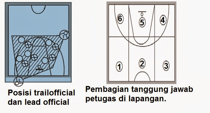 Penempatan dan Posisi Wasit Dalam Pertandingan Bola Basket - Media ...