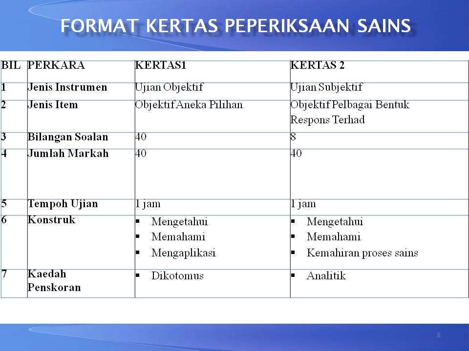 Taklimat Format UPSR Mulai 2016 ~ CATATAN @ GURU BESAR