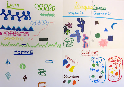 Art is Basic-- Art Teacher Blog: Elements of Art Exercise-- Line Shape ...