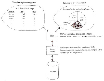BAB 4 "DATABASE RELASIONAL"
