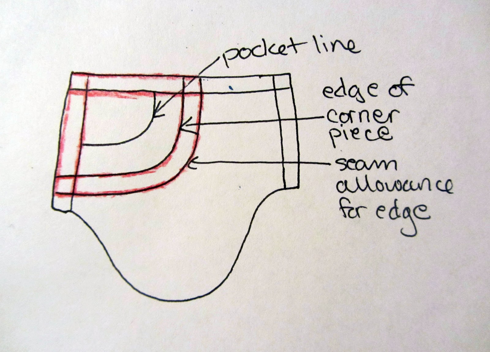Errant Pear: Making a Jeans Pattern - Tracing the Sacrificial Lamb